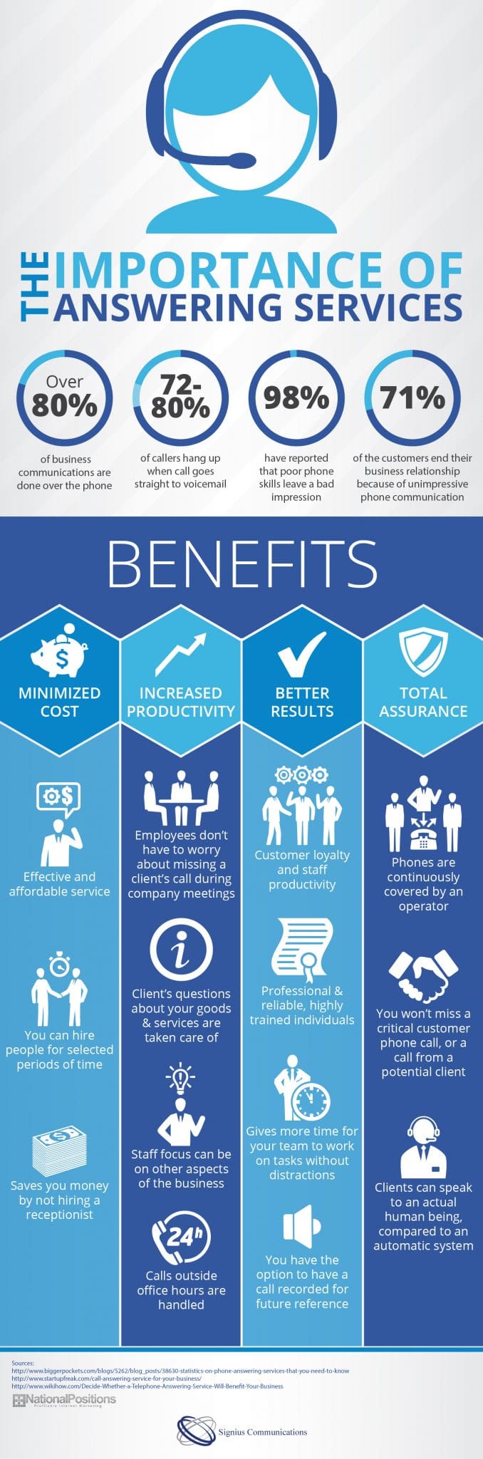 The Importance of Answering Services - Infographic | Signius
