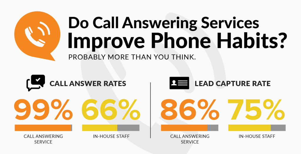 How to Take Your Business to the Next Level - Signius